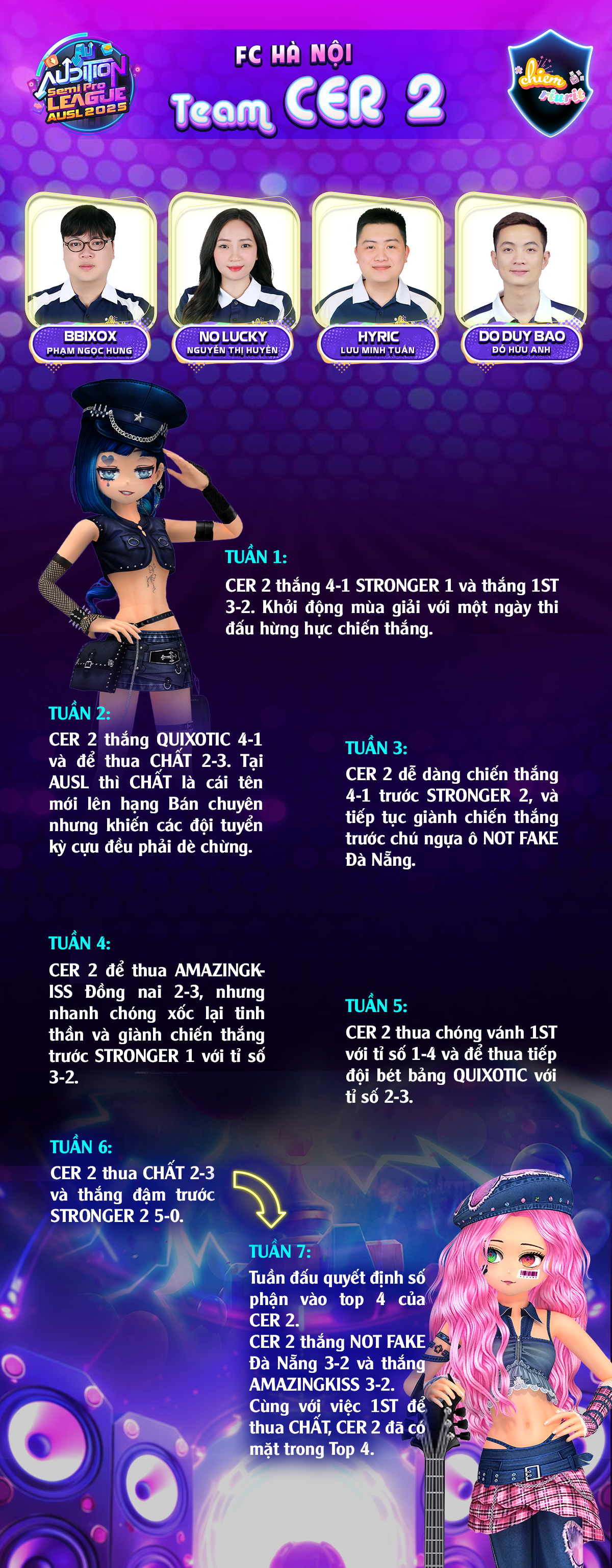 [AUSL 2025] Team chung kết CER 2 Hà Nội - Đứng dậy từ nuối tiếc